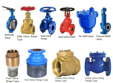 VALVE TYPES AND THEIR JOBS - The Process Technology and Operator Academy